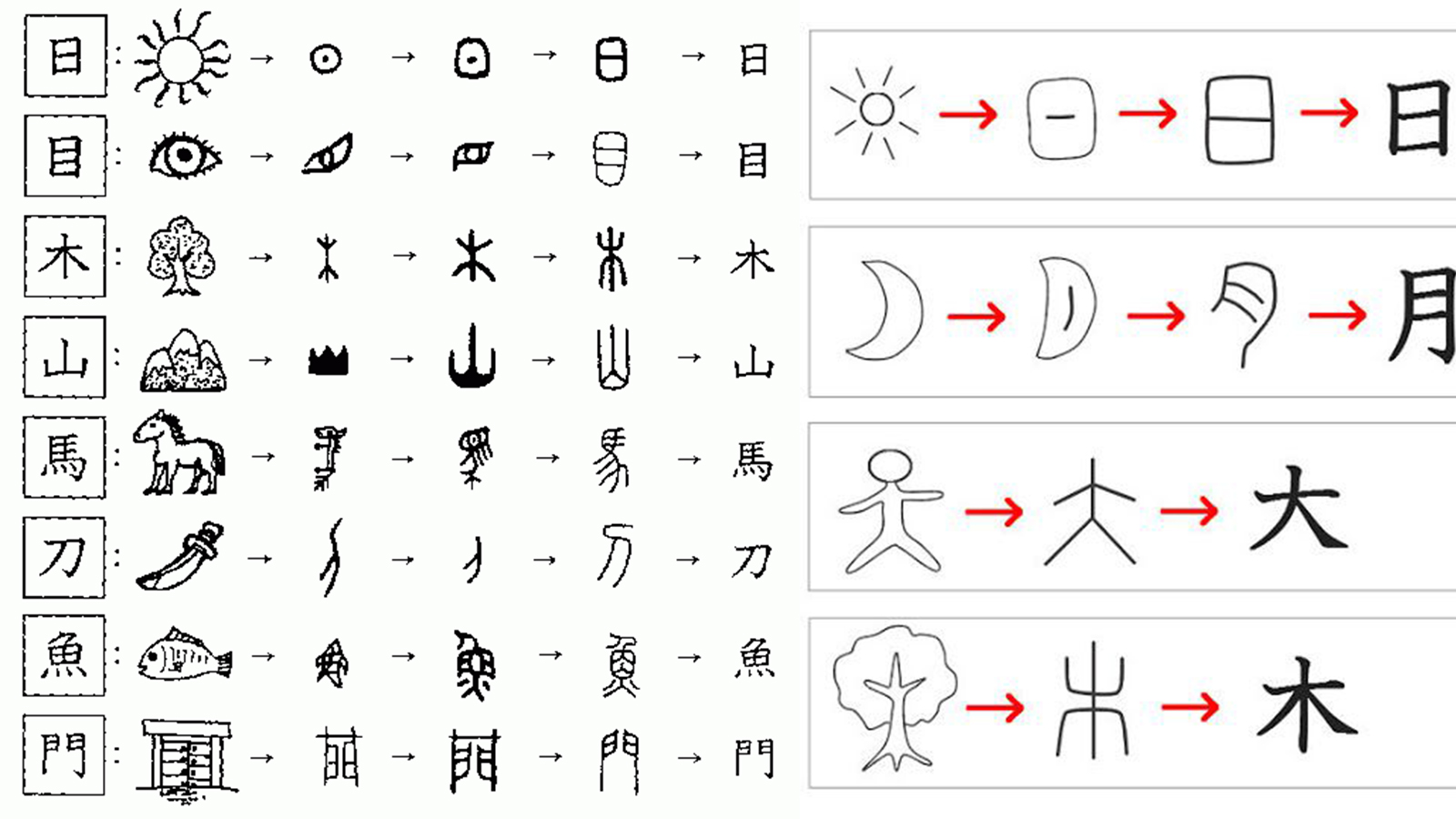 The Earliest Chinese Characters Were Pictographs - yuechu.tech-Chinese ...