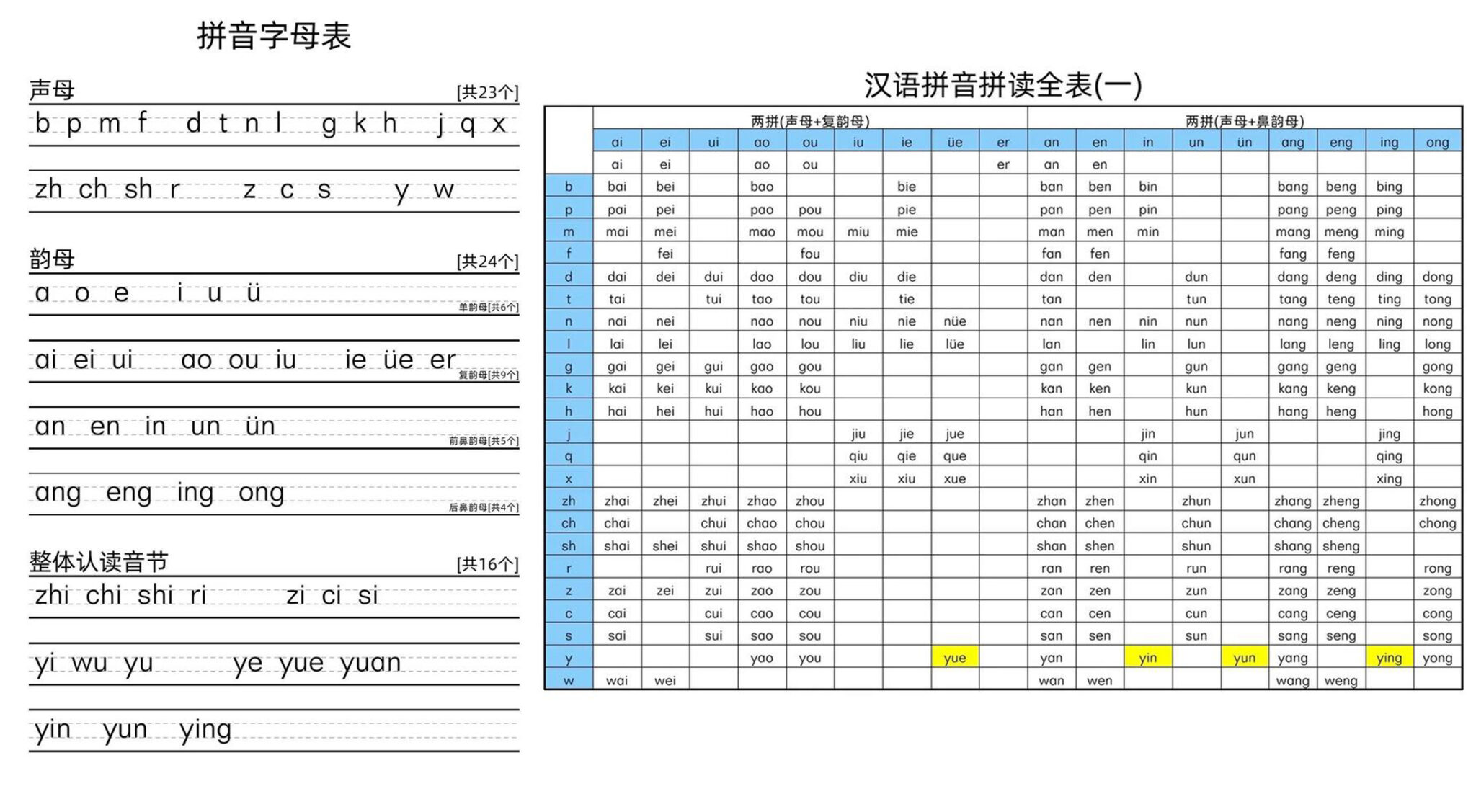 Read Chinese Pinyin with English Phonetics - yuechu.tech-Chinese ...